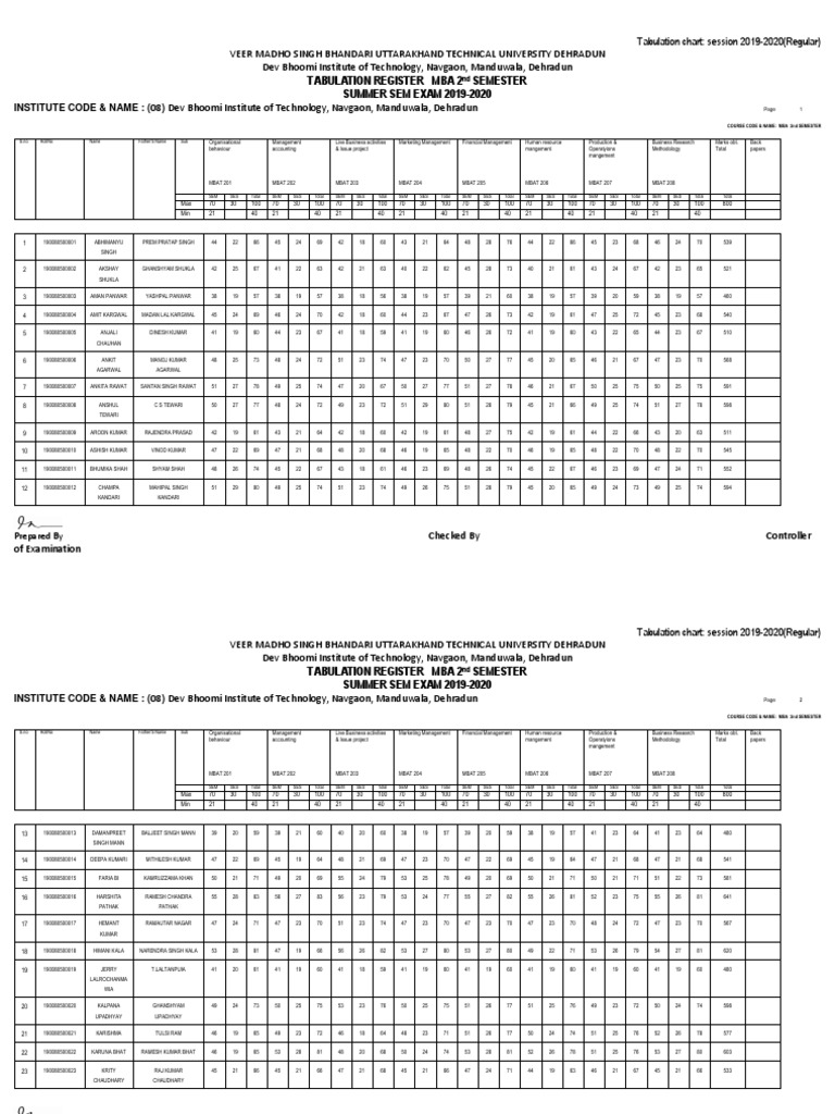 Tabulation Register Mba 2 Semester SUMMER SEM EXAM 2019-2020 | PDF | Business