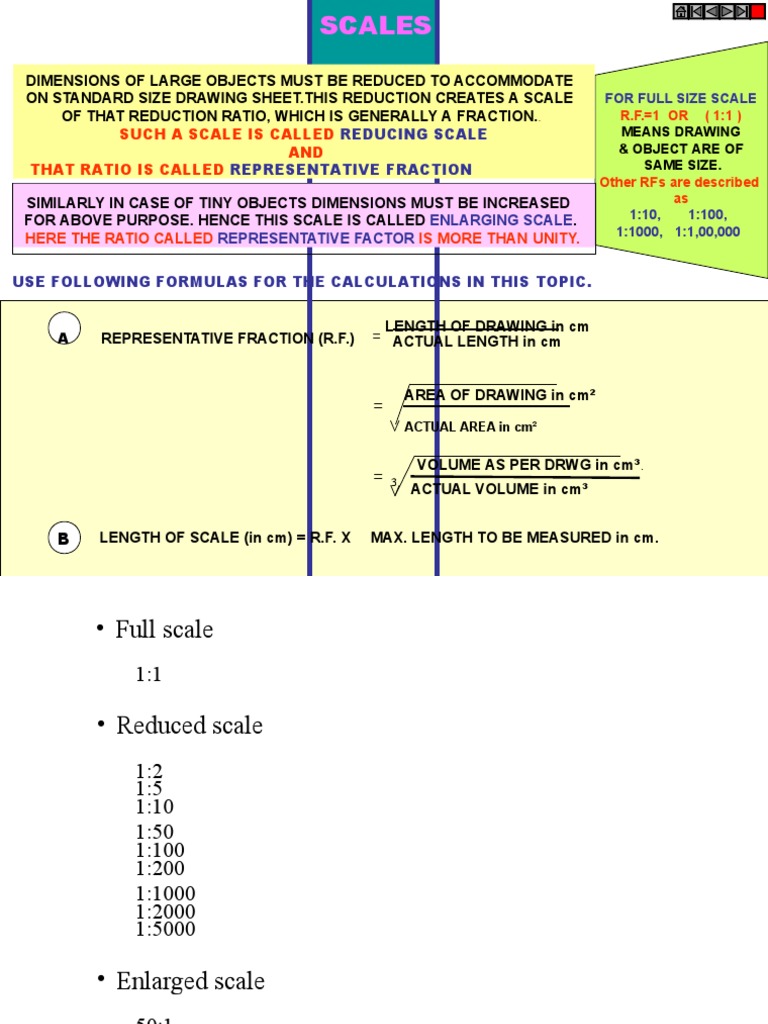Such A Scale Is Called AND That Ratio Is Called: Reducing Scale ...