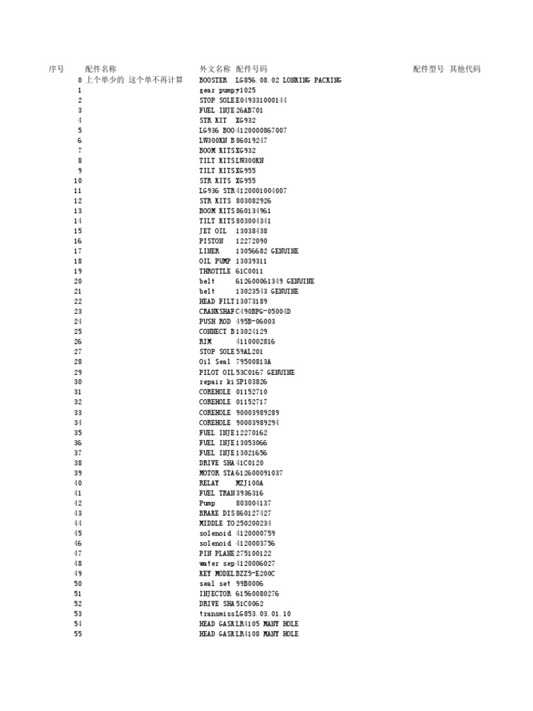 Excel Sample | PDF | Rotating Machines | Engines