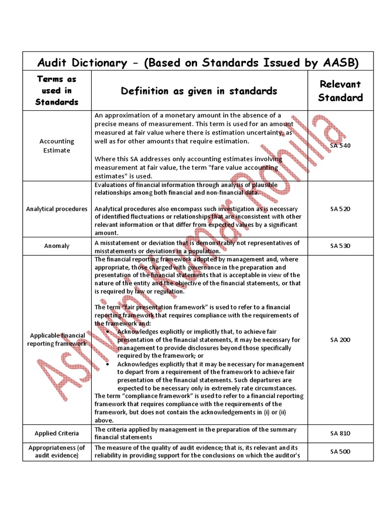 Audit Dictionary - (Based On Standards Issued by AASB) : Definition As ...