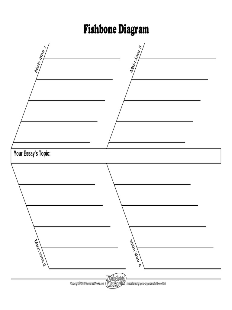 Aug. Fishbone Diagram | PDF | Intellectual Works | Software