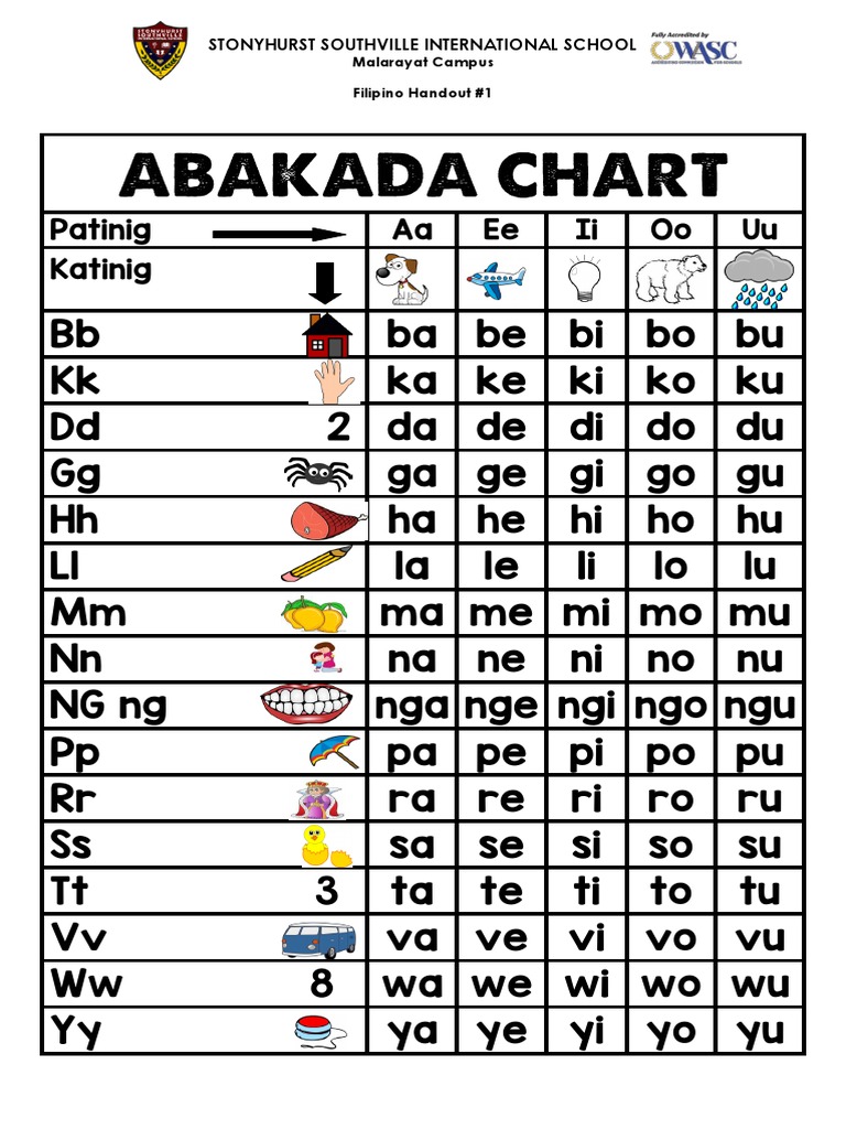 Abakada Chart | PDF