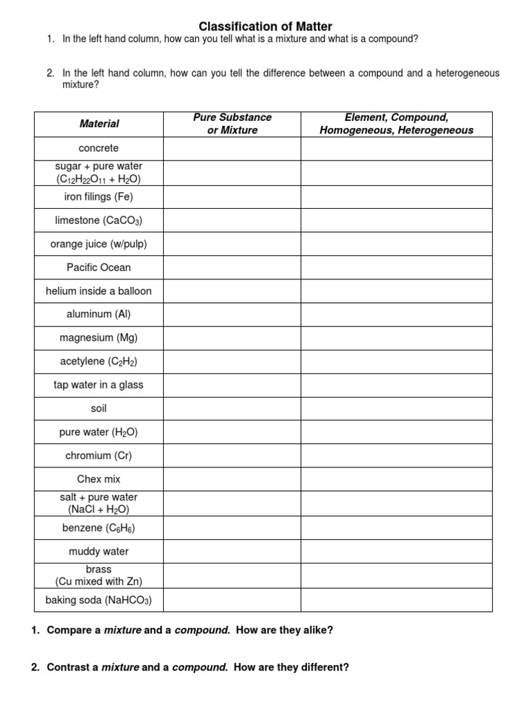 Classification of Matter: Material Pure Substance or Mixture Element ...