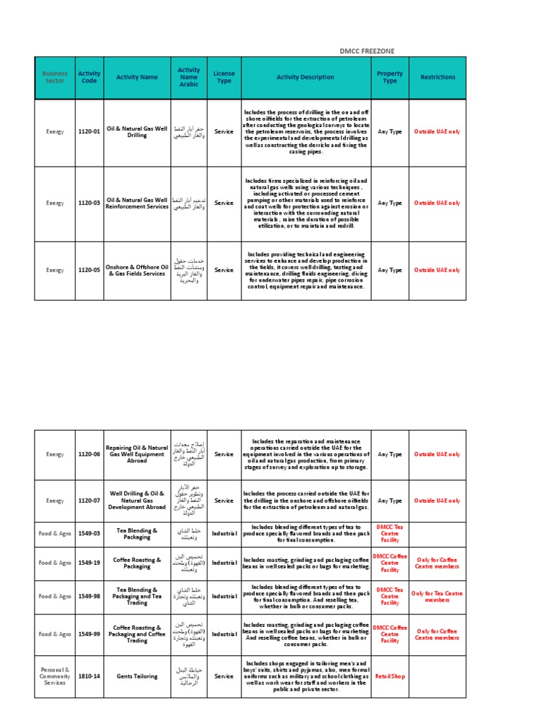 DMCC Approved License Activity Sheet 2020 | PDF | Oil Well | Jewellery