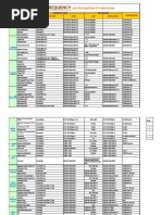 MORTH 5th REVISION PDF | PDF