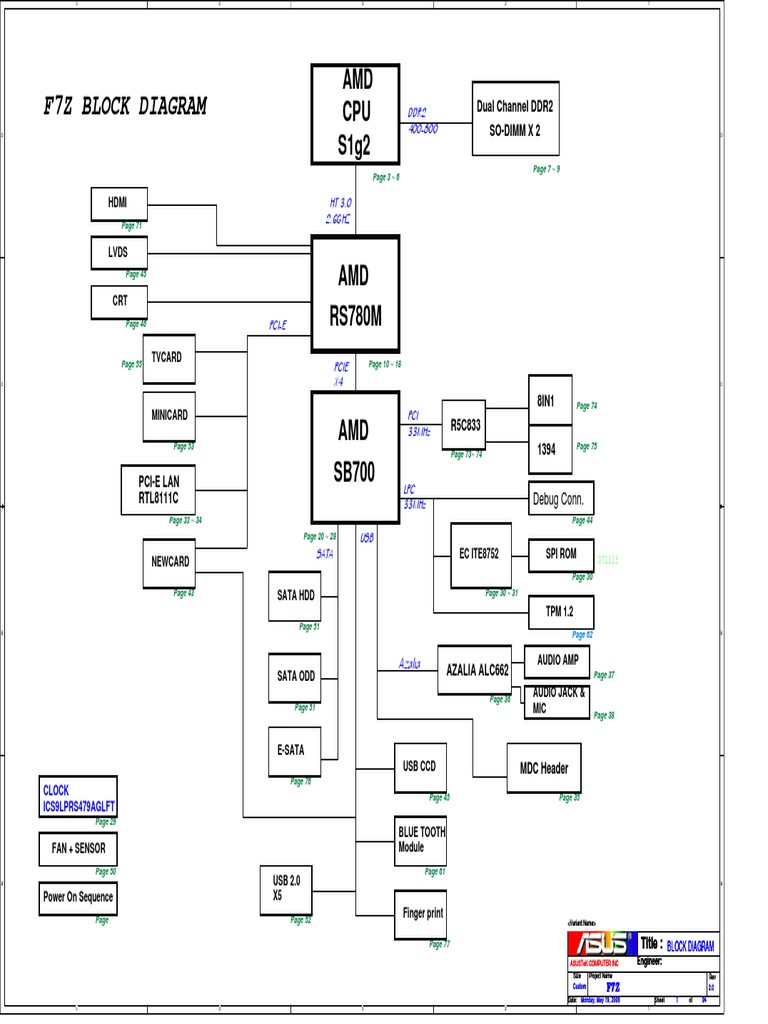 F7Z Block Diagram: AMD S1g2 CPU | PDF | Physical Layer Protocols ...