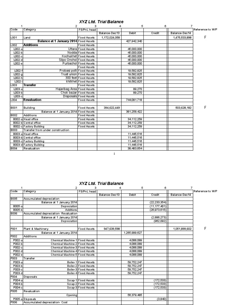 Referenced Trial Balance | PDF | Expense | Depreciation