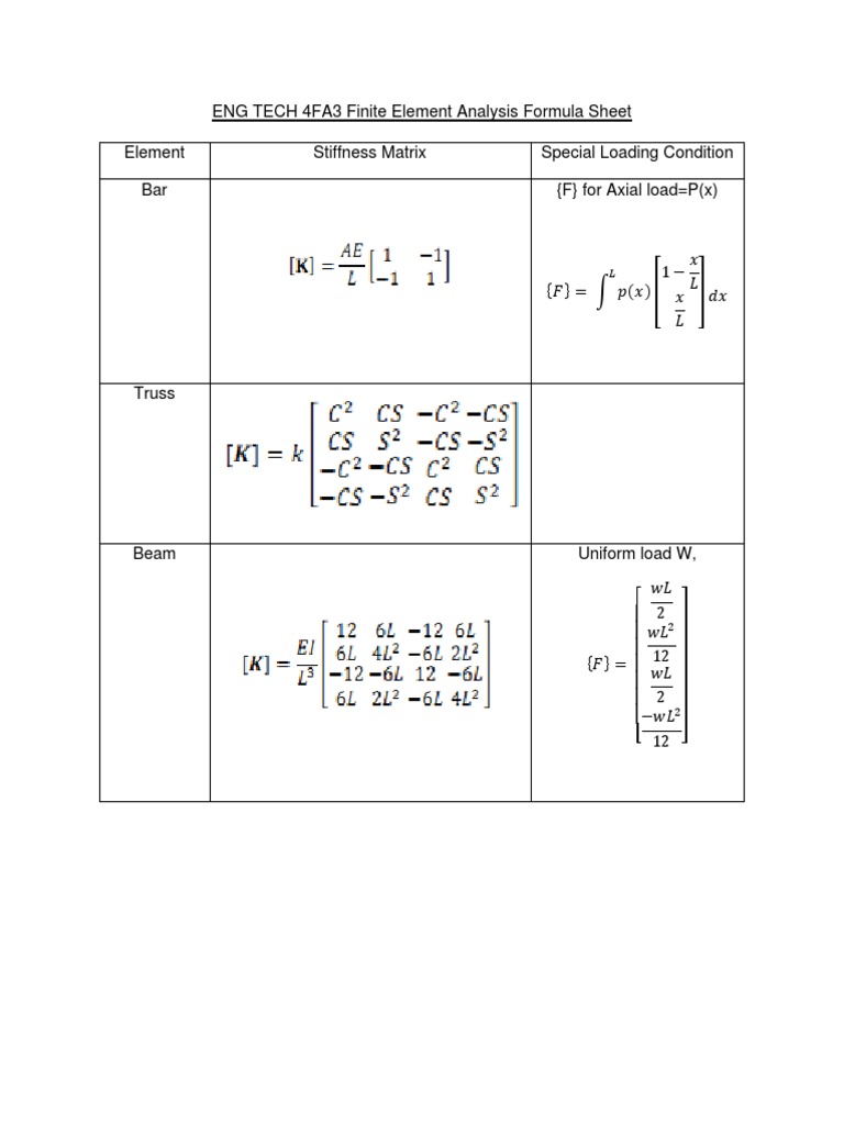 Eng Tech 4fa3 Finite Element Analysis Formula Sheet Pdf