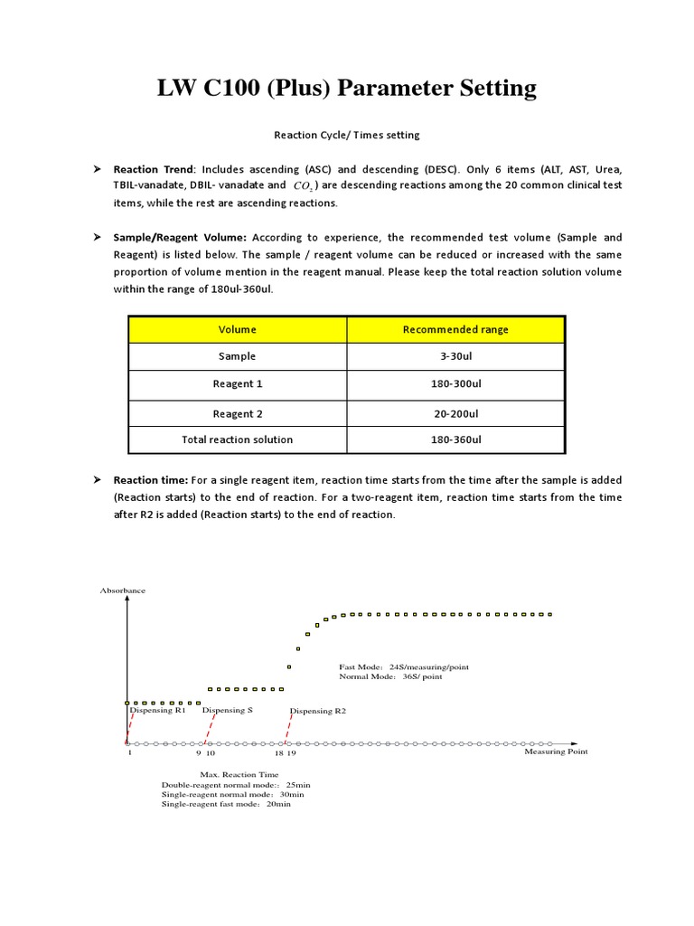 LW C100 (Plus) Parameter Setting: Absorbance | PDF | Physical Sciences | Chemistry