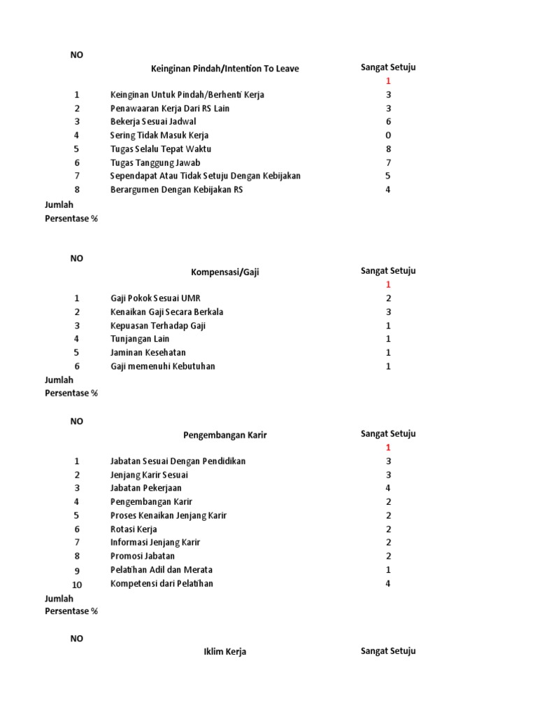 Hasil Pra Survey | PDF