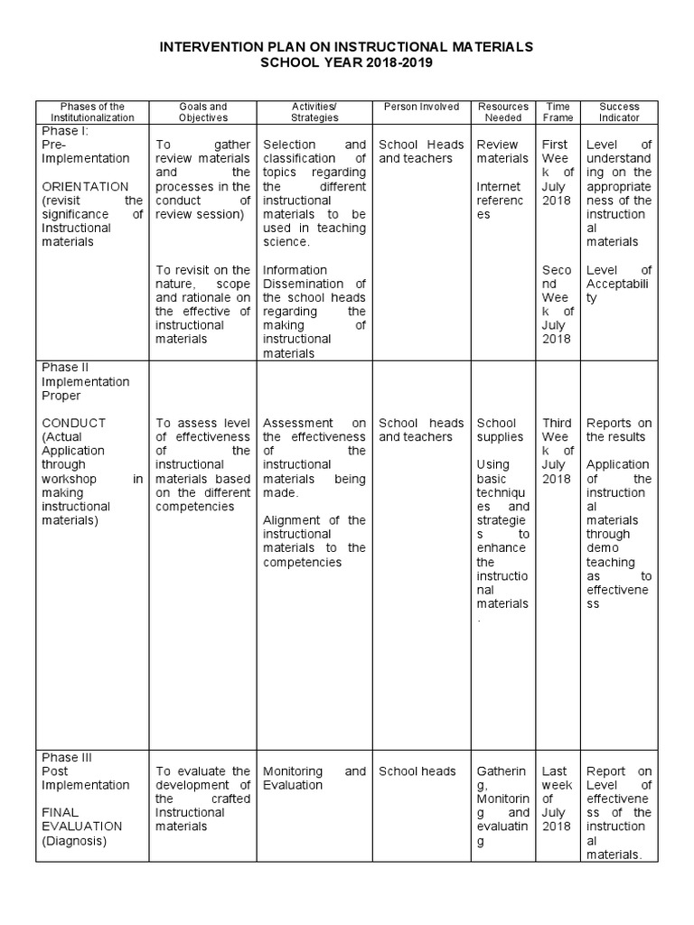 Intervention Plan On Instructional Materials SCHOOL YEAR 2018-2019 ...