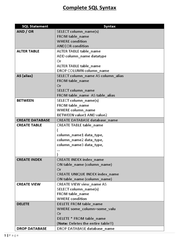 Complete SQL Syntax | PDF | Database Index | Data Management Software Complete SQL Syntax | PDF | Database Index | Data Management Software
