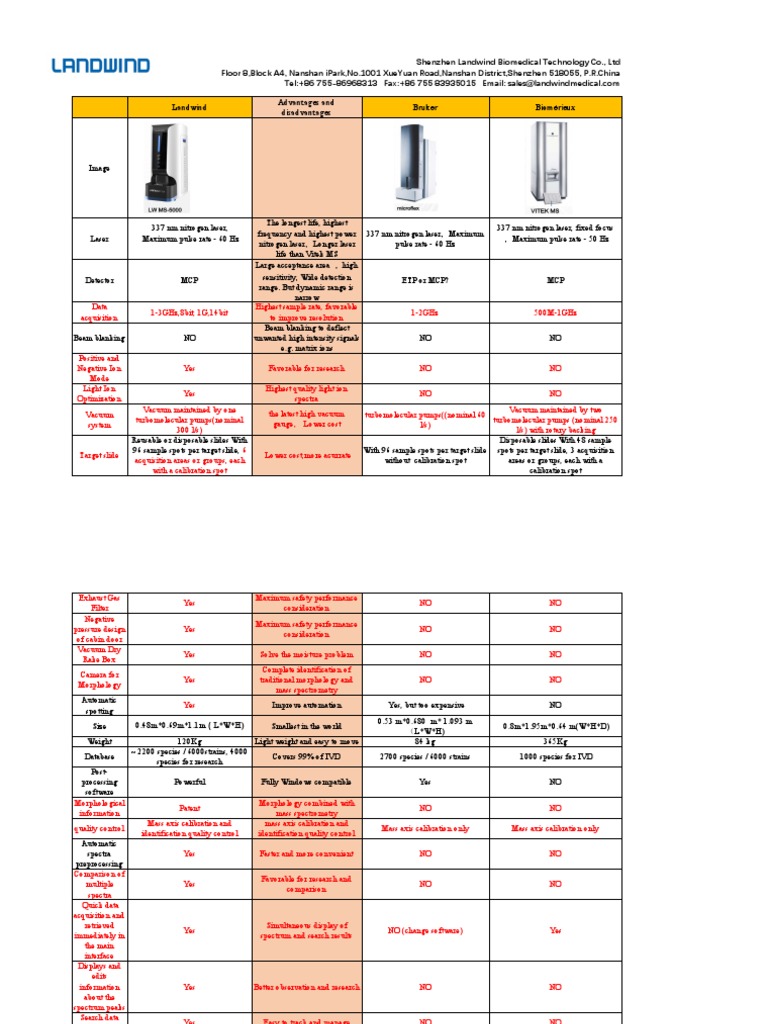 Comparison of Mass Spectrometry | PDF | Laser | Mass Spectrometry