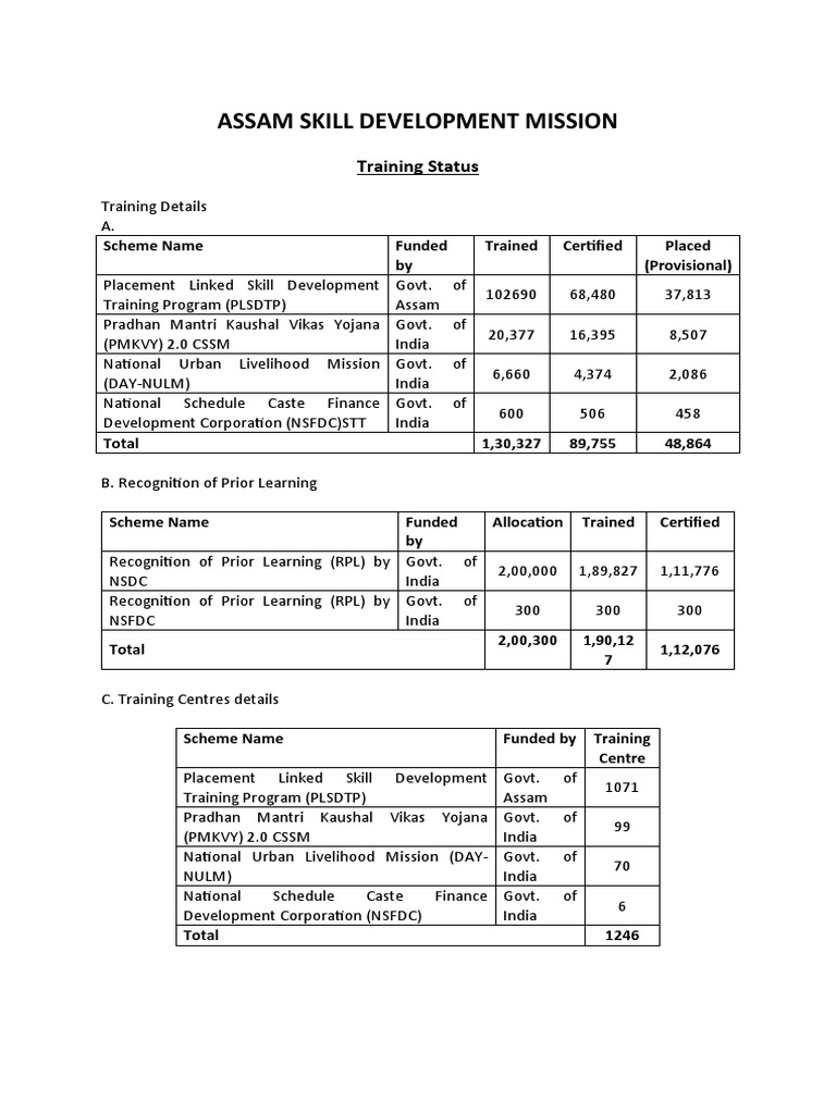 Assam Skill Development Mission: Training Status | PDF | Government Of ...