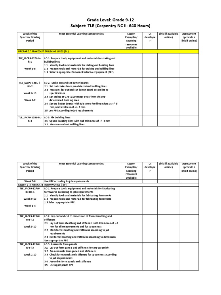 Grade Level: Grade 9-12 Subject: TLE (Carpentry NC II-640 Hours) | PDF ...