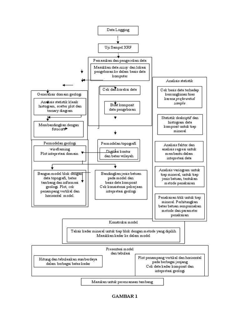 Flowchart Revisi Pdf