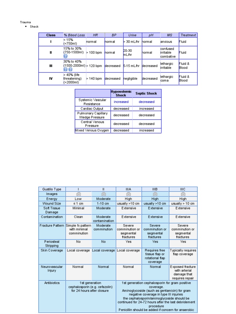 Revision Tables - 270820162807 | PDF | Vertebral Column | Vertebra
