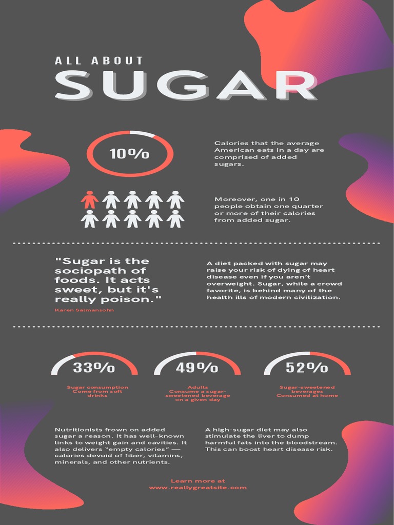 Sugar Awareness Canva | PDF