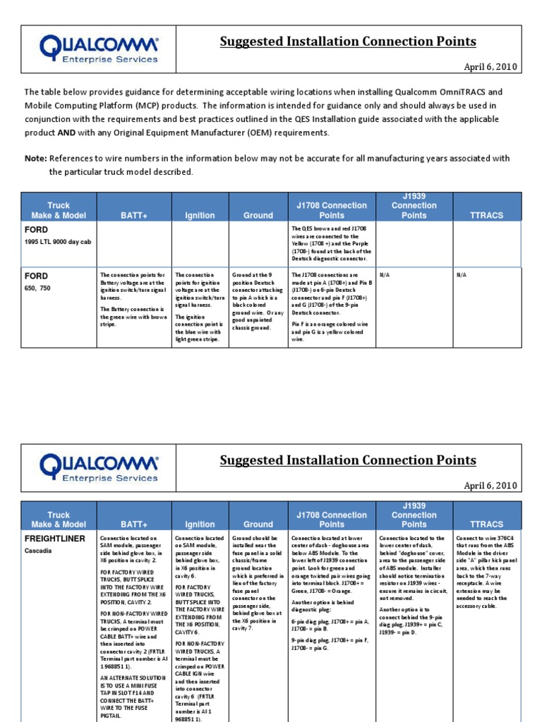 QUALCOMM Suggested Installation Connection Points | PDF | Electrical ...