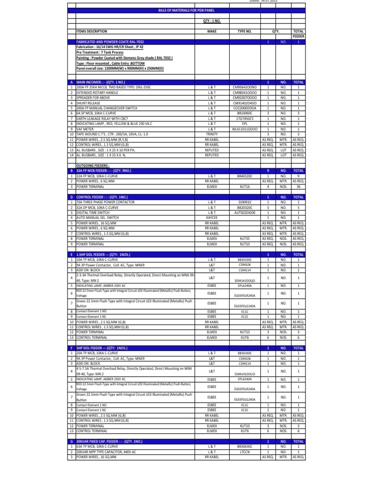 Bill of Material of Control Panel | PDF | Relay | Power (Physics)