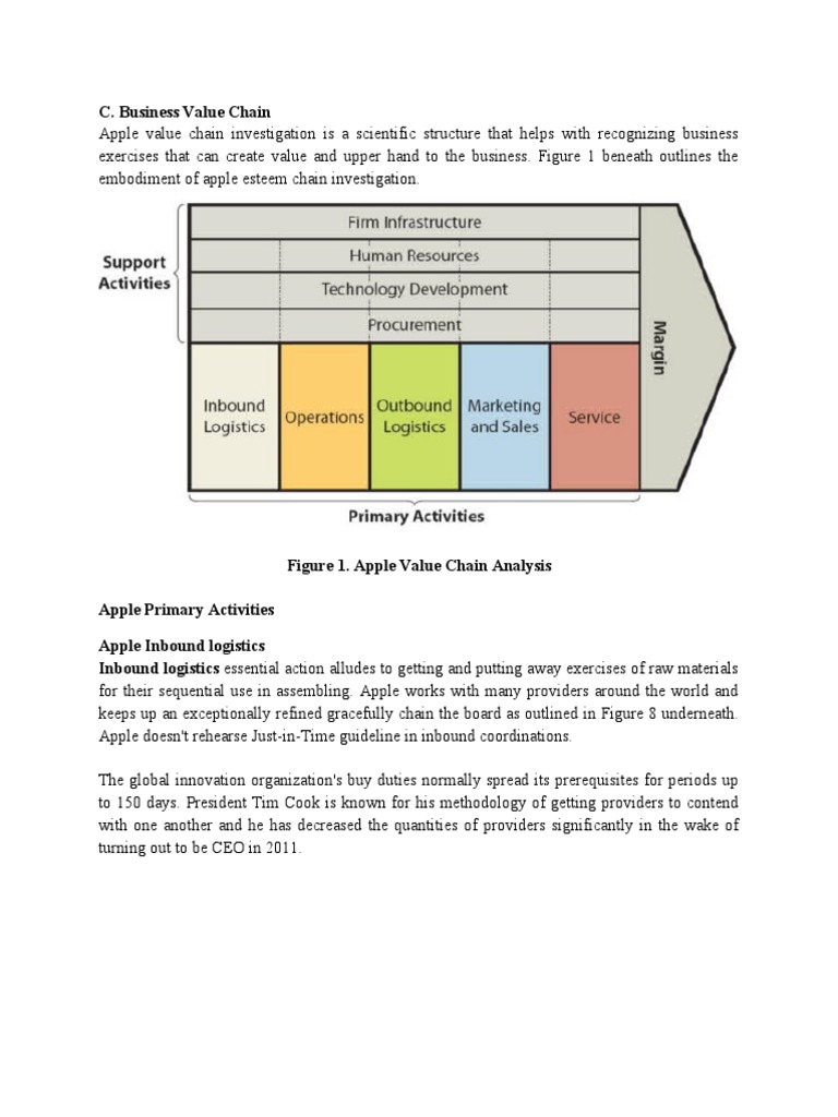 C. Business Value Chain | PDF | Apple Store | Apple Inc.