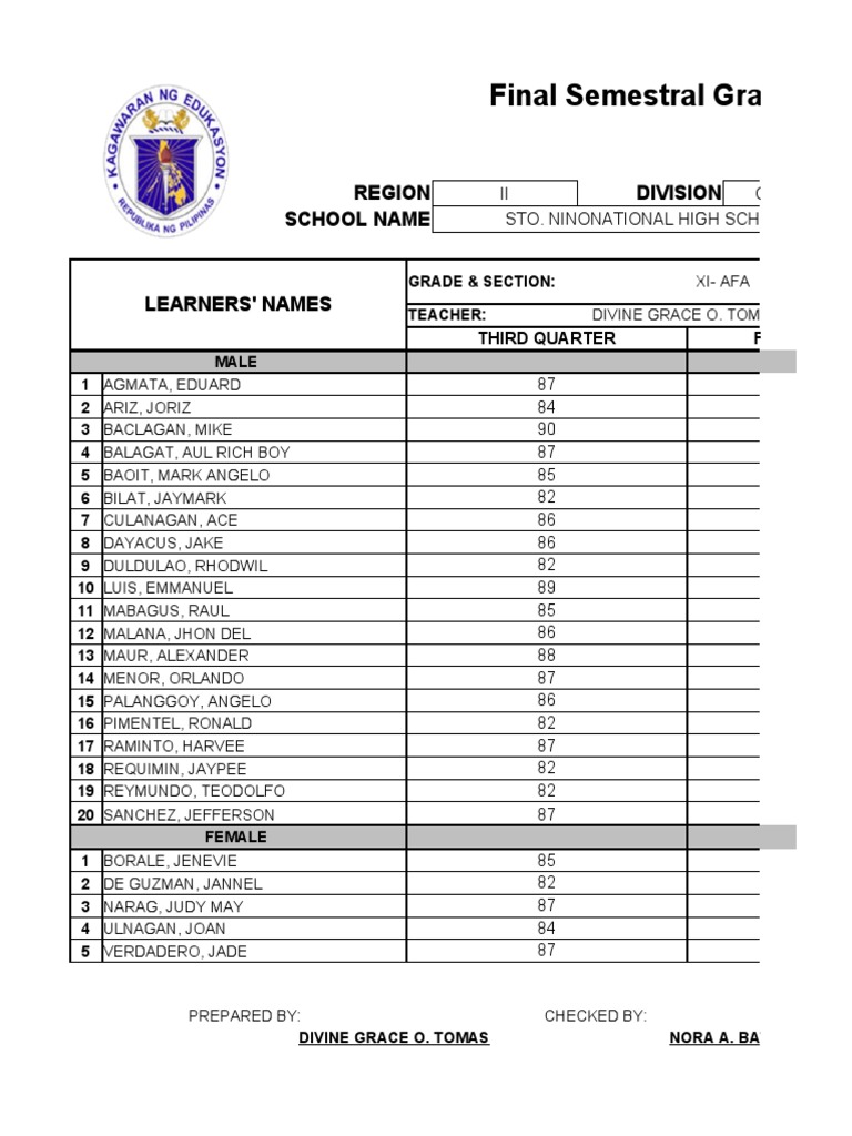 Final Semestral Grades Report | PDF
