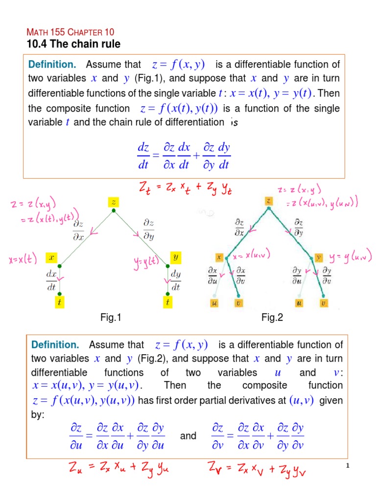 Applying the Chain Rule to Find Derivatives of Composite Functions Involving Multiple Variables ...