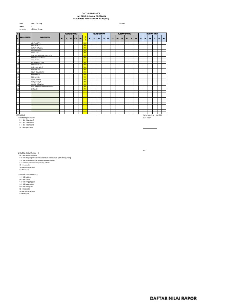 Daftar Nilai SMP Pat Kenaikan Kelas 2021 | PDF