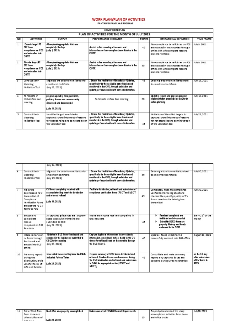 Work Plan-Wfh of July 2021 | PDF | Verification And Validation | Business