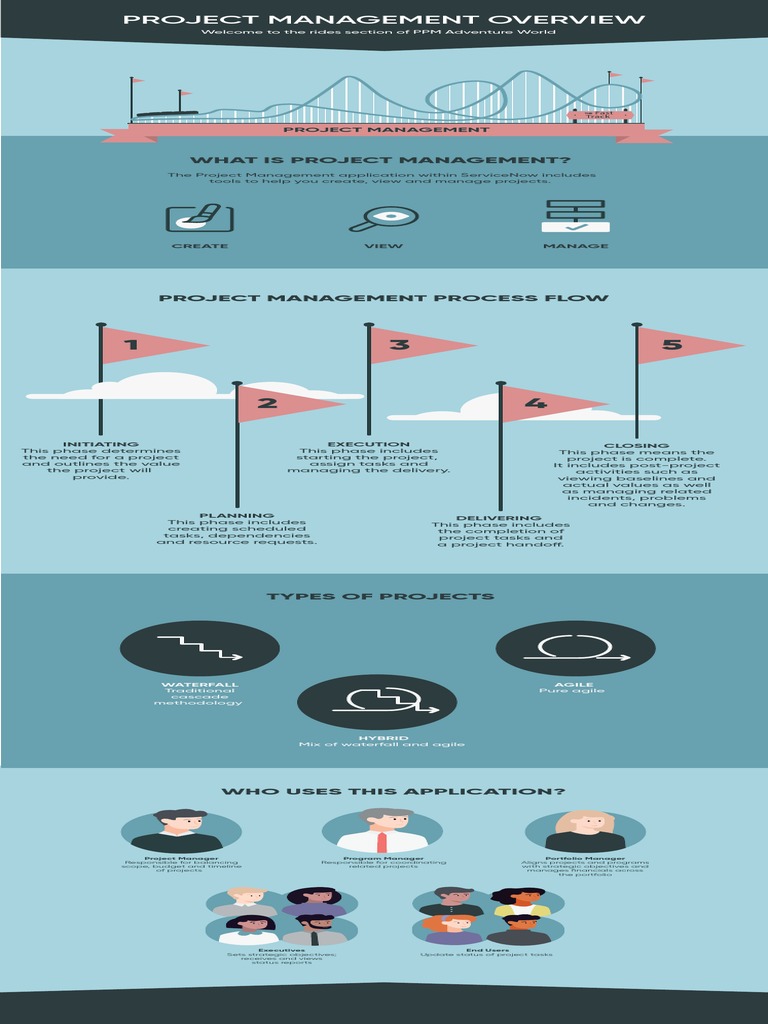 Servicenow Project Management Overview | PDF | Project Management ...