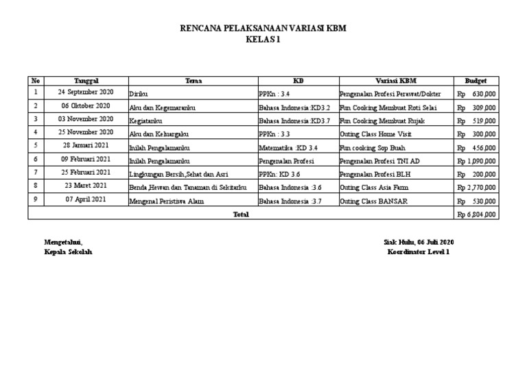 Rencana Variasi KBM Kelas 1 2020-2021 | PDF
