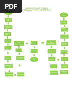 Guía para La Elaboración de Un Diagrama de Proceso Basado en La Norma ...