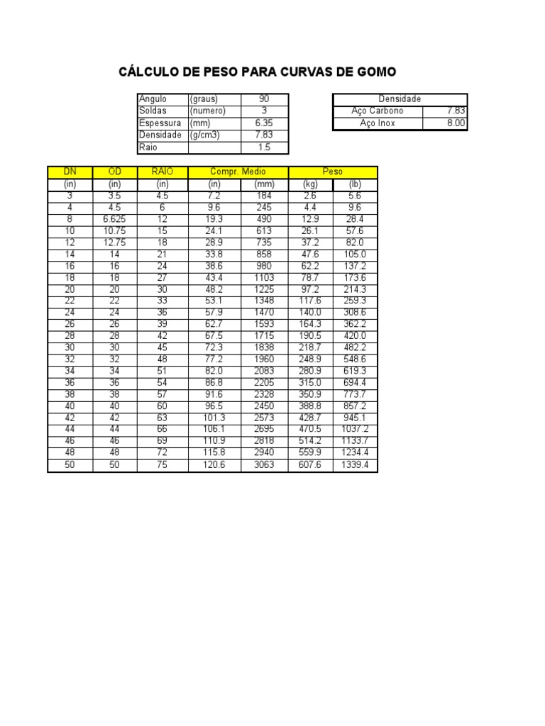 CÁLCULO DE PESO PARA CURVA GOMO | PDF | Natureza