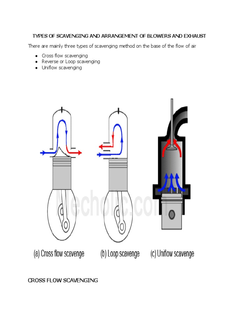 Types of Scavenging and Arrangement of Blowers and Exhaust-Agonoy | PDF ...