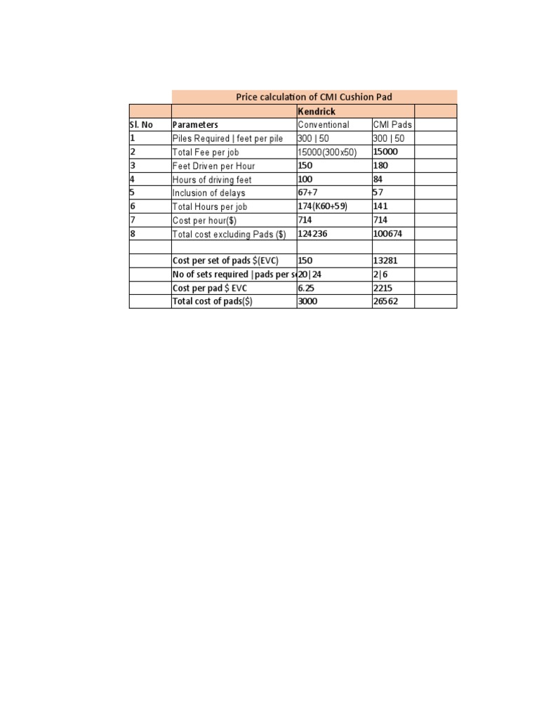 CMI Calculation | PDF