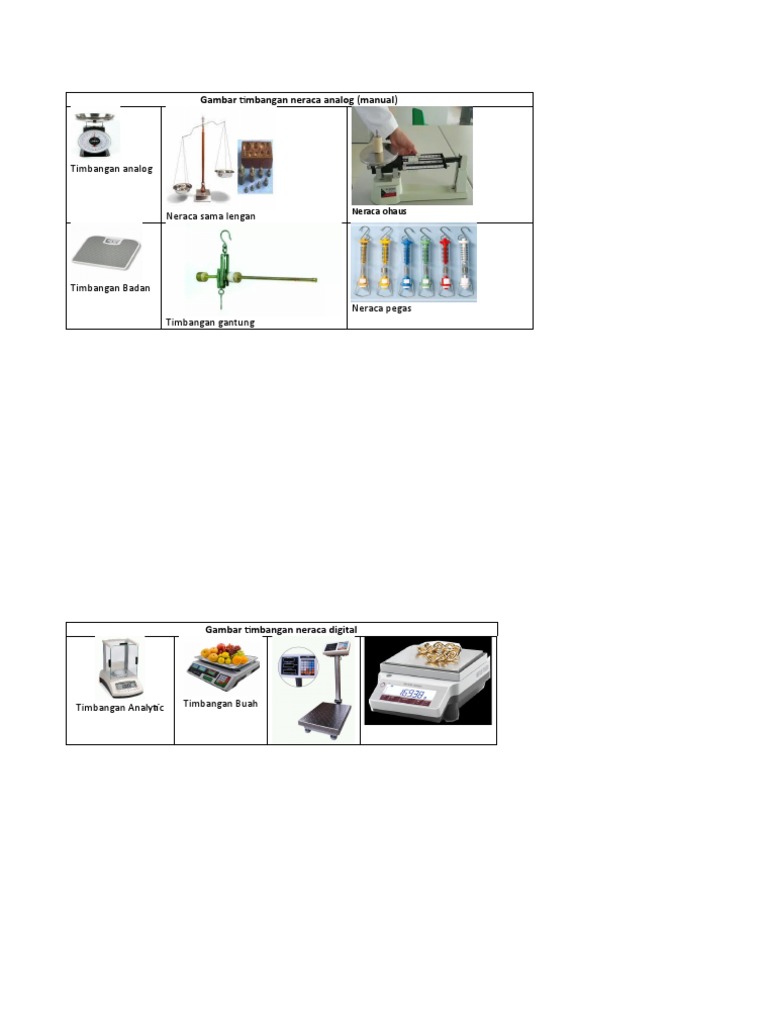 Gambar Timbangan Neraca Analog | PDF