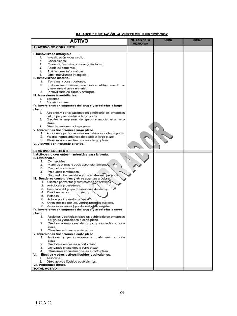 Balance Nuevo PGC Borrador | PDF | Valor neto | Deuda