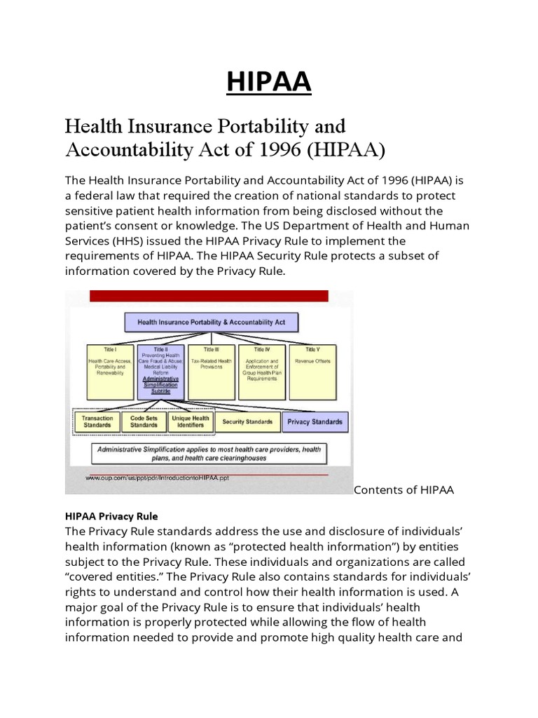 Hipaa: Health Insurance Portability and Accountability Act of 1996 ...