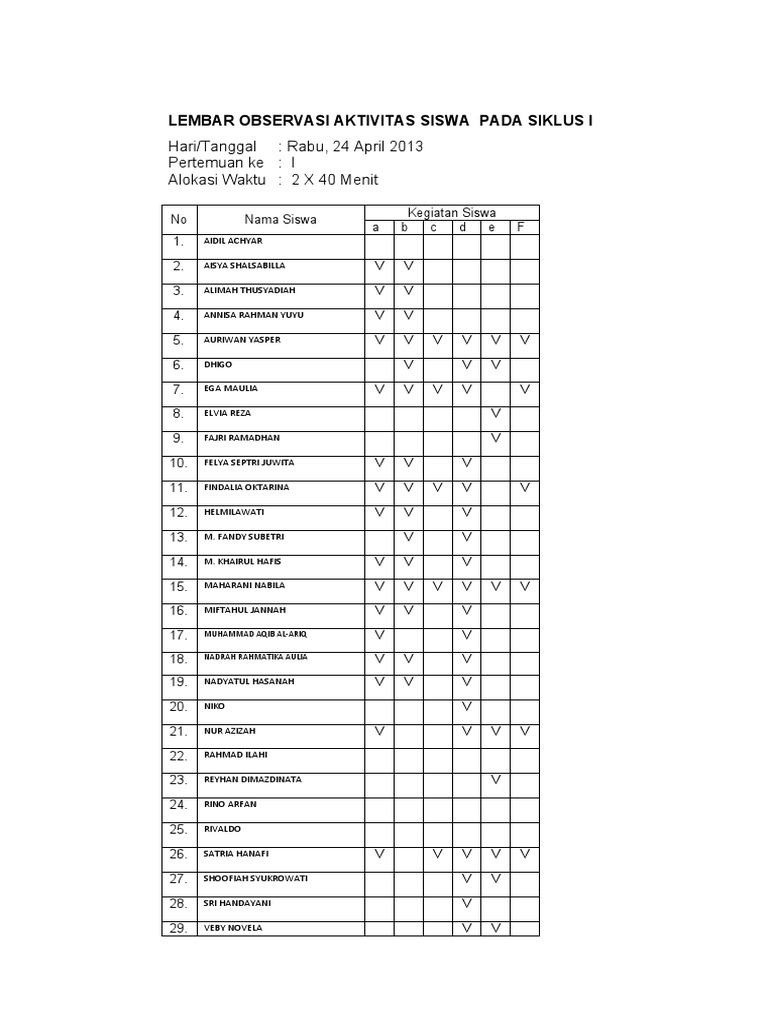 LEMBAR OBSERVASI AKTIVITAS SISWA PADA SIKLUS I Dan II | PDF