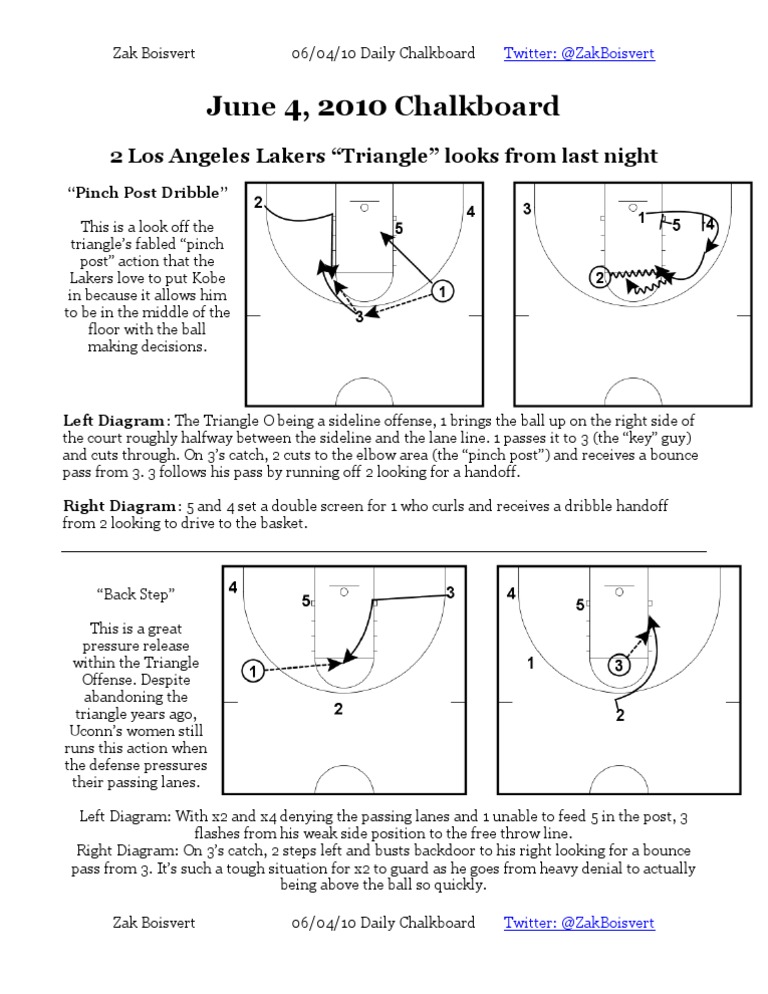 Lakers Triangle Offense Breakdown | PDF | History | Young Adult