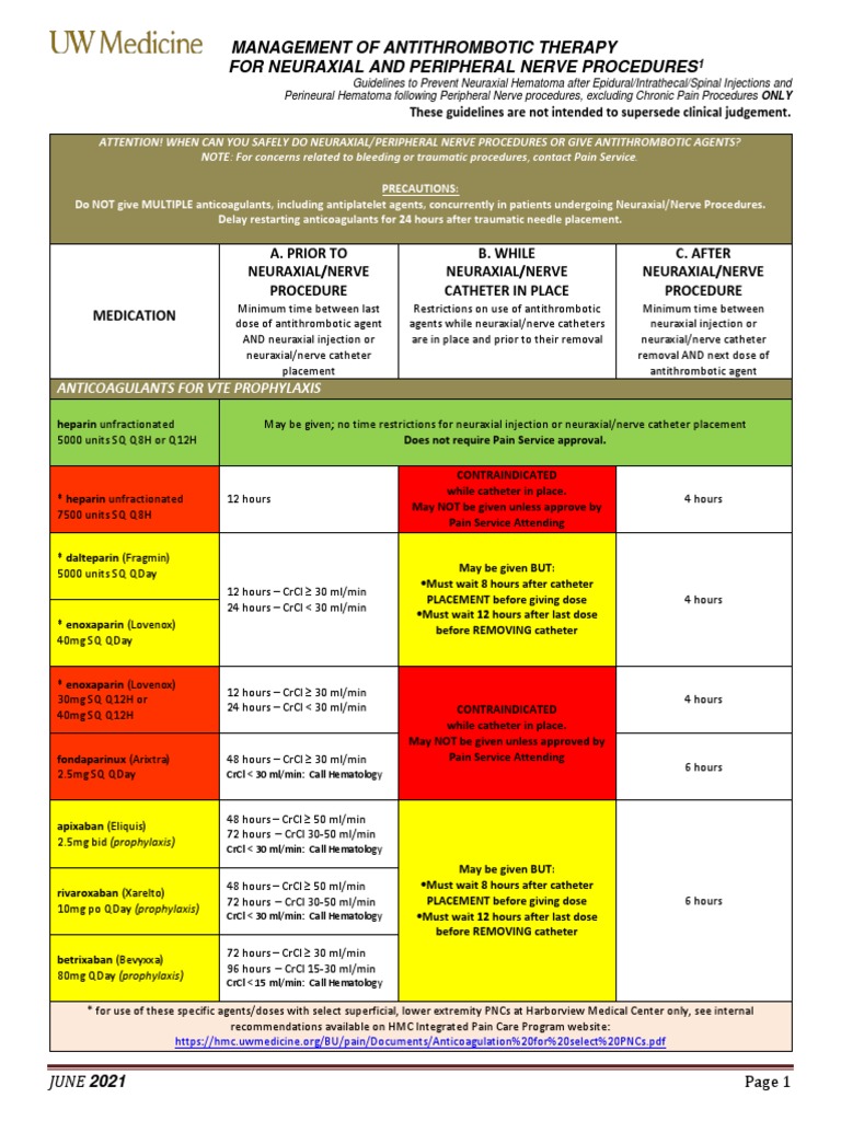 Management of Antithrombotic Therapy For Neuraxial and Peripheral Nerve ...