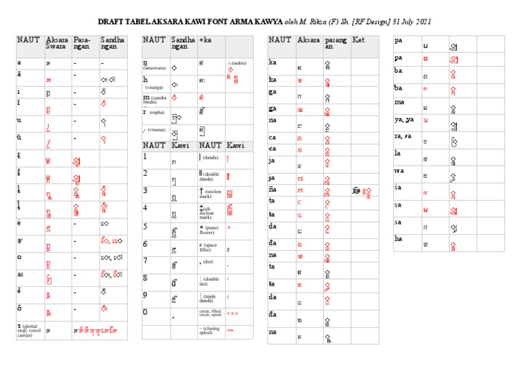 Tabel Kawi Font Arma Kawya | PDF | Writing | Linguistics