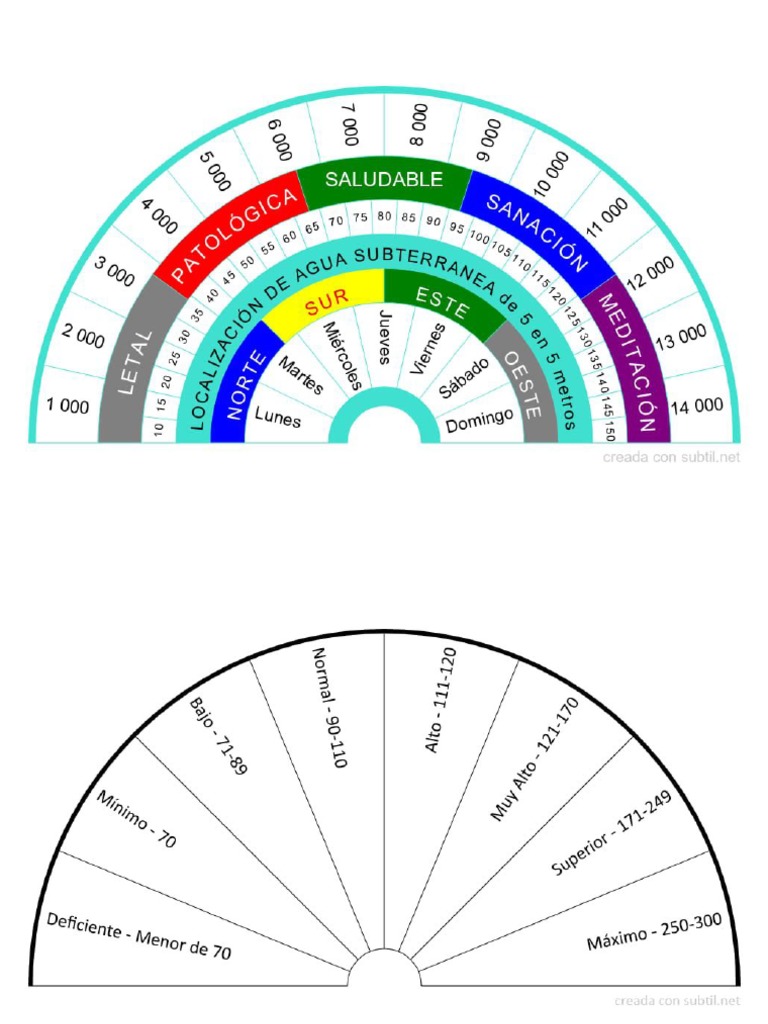 Plantillas de Péndulo Jhonny | PDF