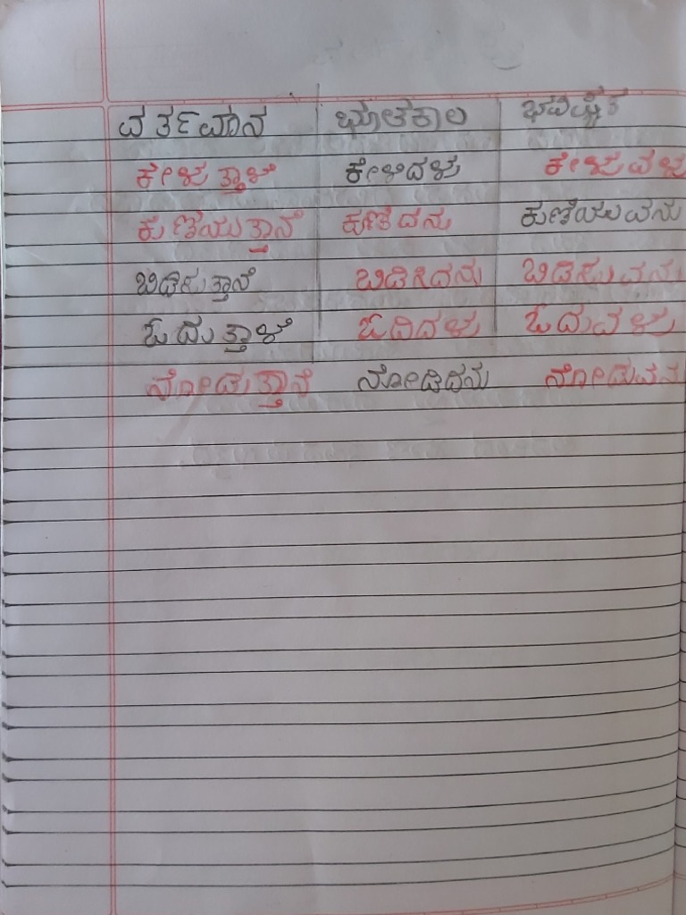 Kalagalu Overview and Insights | PDF