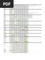 ROX Monster Level and EXP Guide | PDF