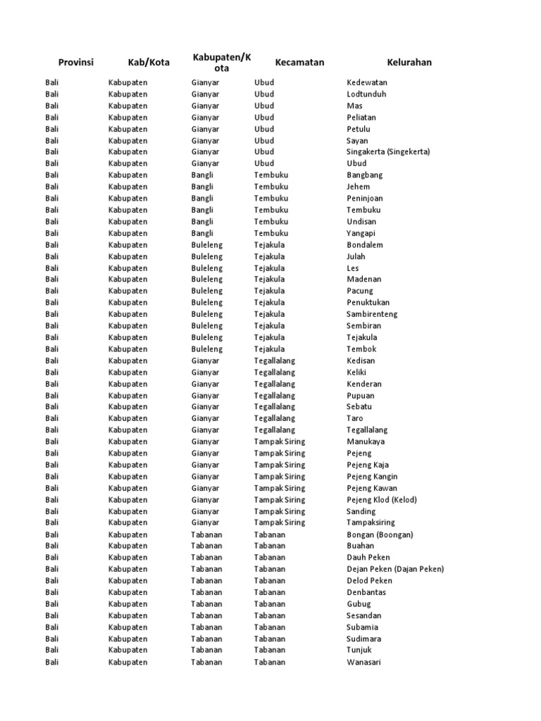 Daftar Seluruh Kelurahan, Kecamatan, Kabupaten, Province, Kode Pos, Di ...
