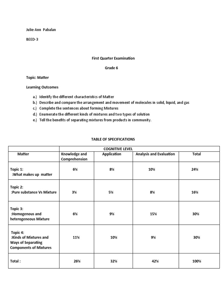 Table of Specifications | PDF | Mixture | Chemical Elements