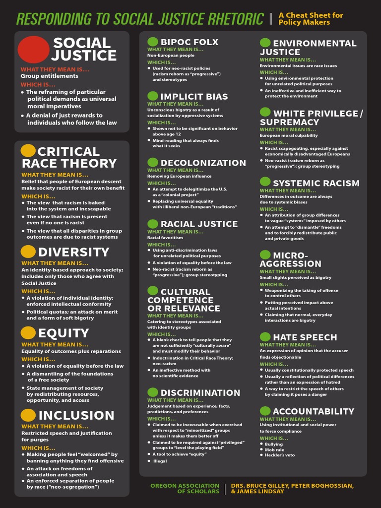 Responding To Social Justice Rhetoric | PDF | Racism | Discrimination ...
