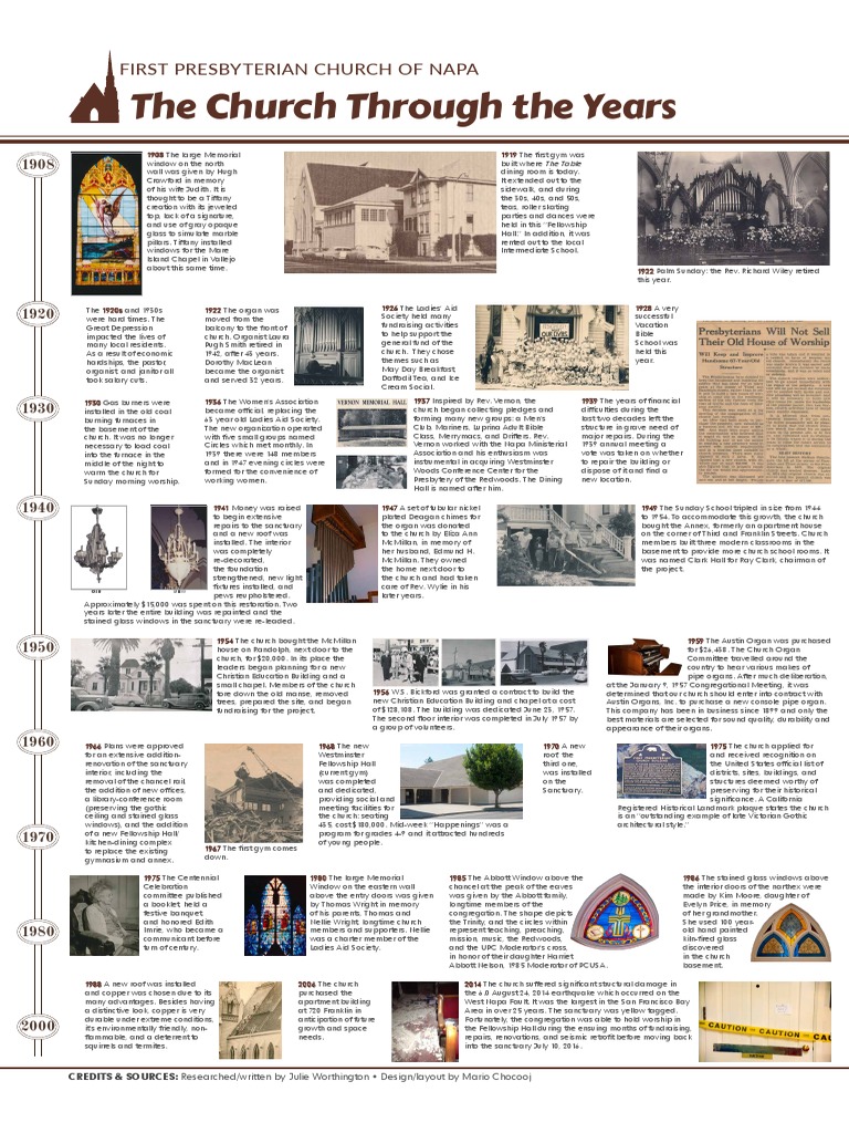 First Presbyterian Church History | PDF | Gothic Architecture | Church ...