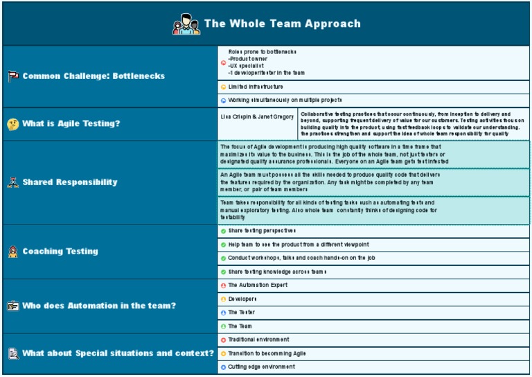 The Whole Team Approach | PDF | Agile Software Development | Software ...